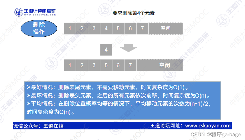 算法：数据结构顺序表表的插入、删除和查找顺序表查找并插入算法 Csdn博客