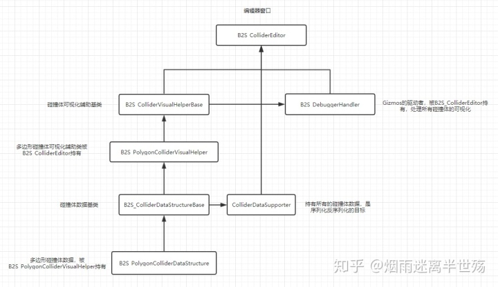 unity显示编辑器不存在_从Box2D编辑器制作得到的感悟-CSDN博客