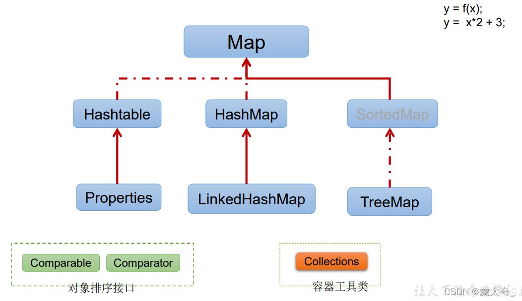 Java集合框架详解：HashMap、HashSet、LinkedList、ArrayList、TreeSet与ArrayList的使用-CSDN博客