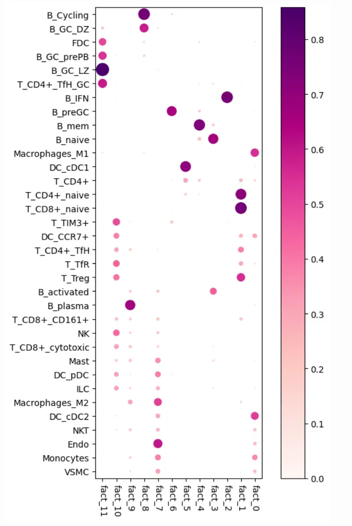 10X单细胞空间联合分析之再次解读cell2location-CSDN博客