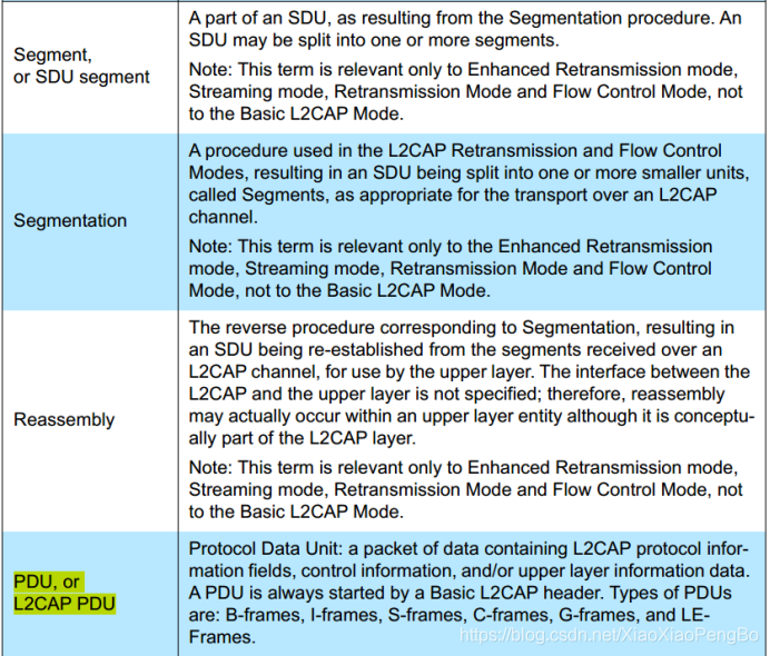 传统蓝牙L2CAP概念介绍_bluez l2cap-CSDN博客