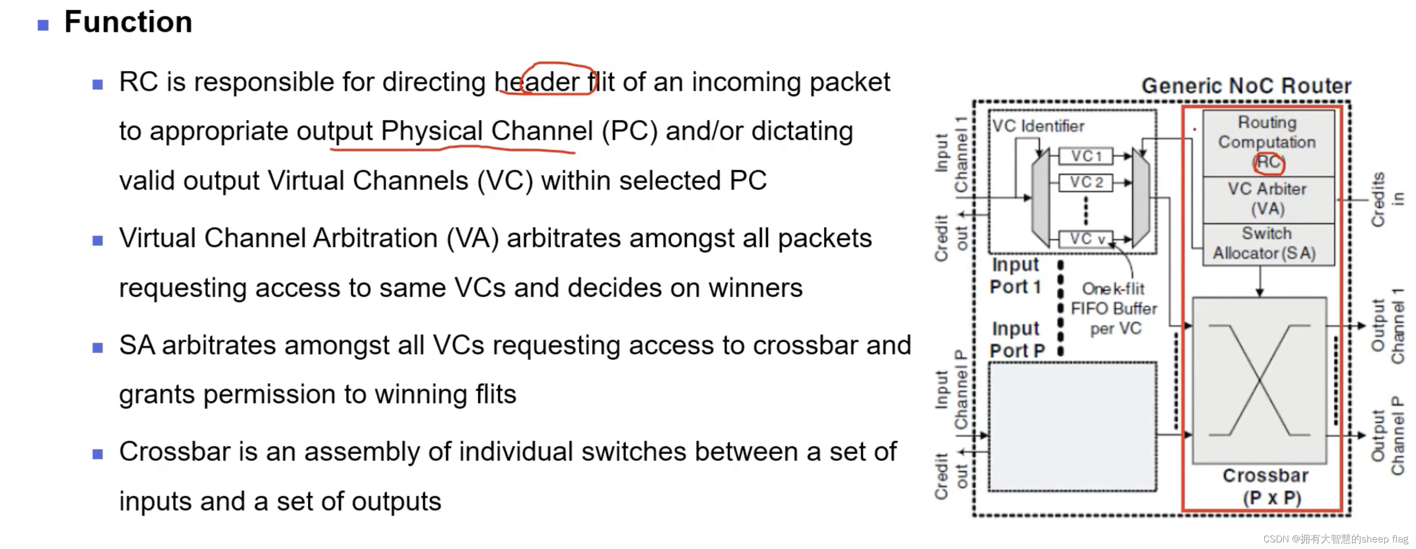 noc总线详解-CSDN博客