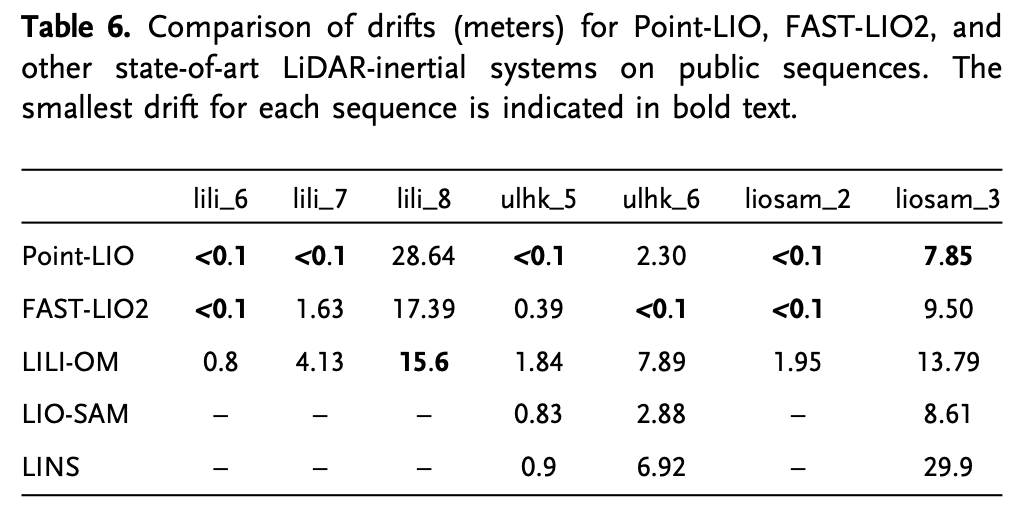 Point-LIO：鲁棒高带宽激光惯性里程计-CSDN博客