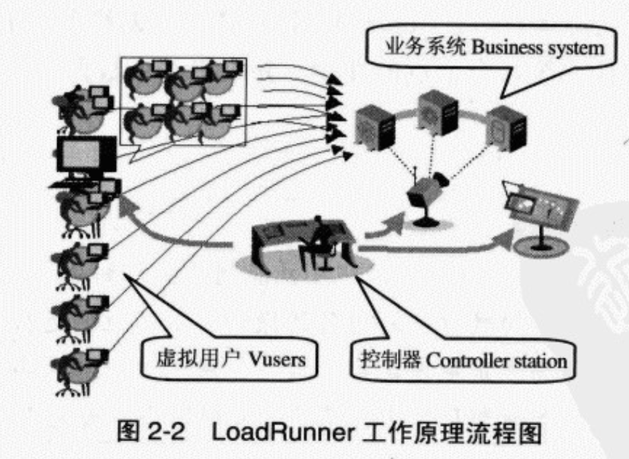 LoadRunner从零开始之接触LoadRunner_loadrunner菜鸟教程-CSDN博客