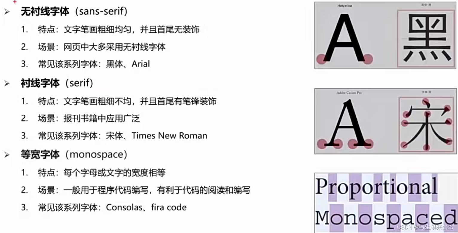 CSS样式指南：字体属性详解-CSDN博客