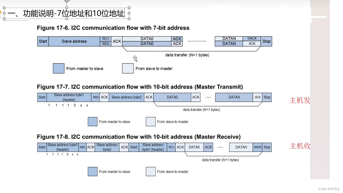 GD32F103 硬件 IIC_gd32f103 iic-CSDN博客