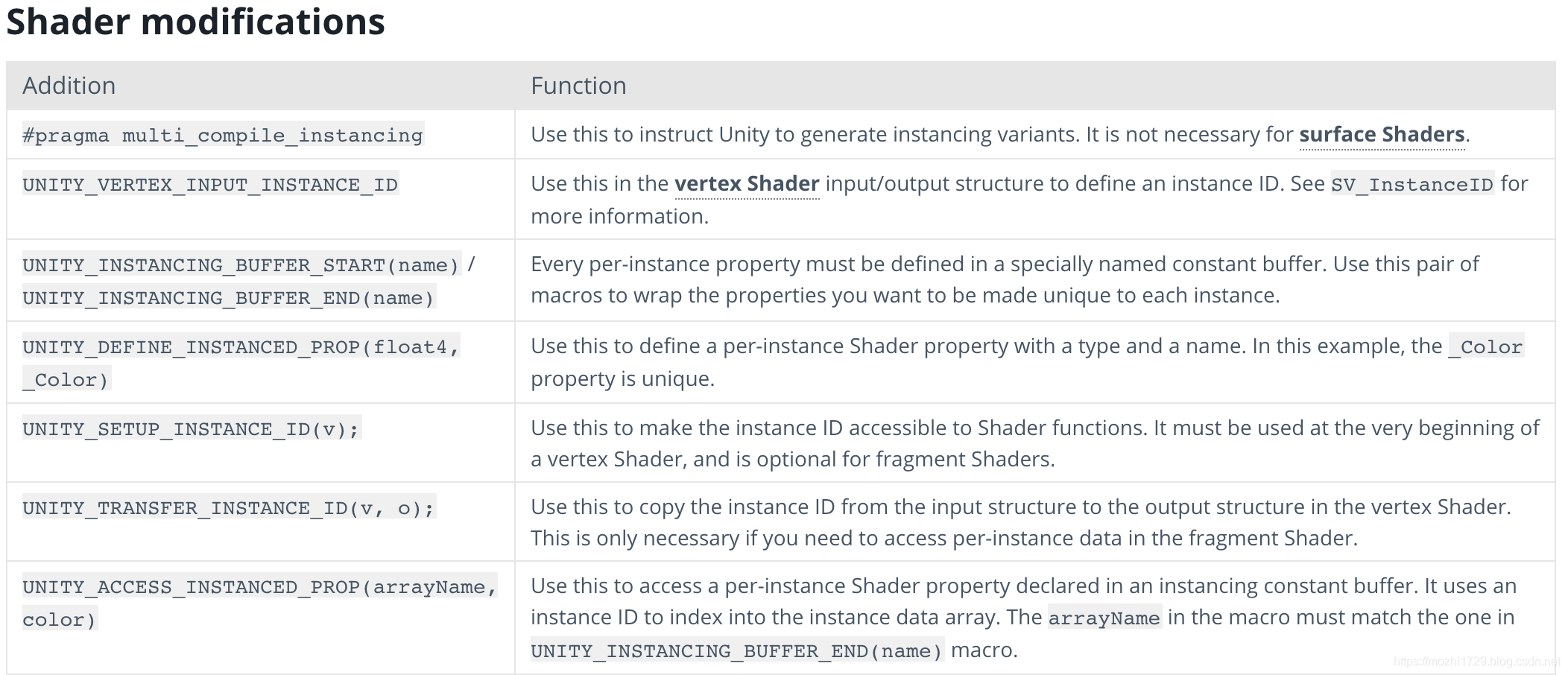 GPU Instancing_gpu instancing限制-CSDN博客
