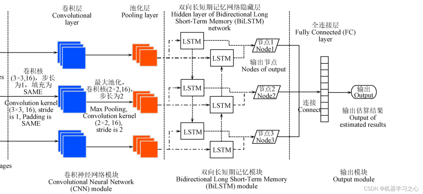 多维时序 | MATLAB实现CNN-BiLSTM多变量时间序列预测-CSDN博客