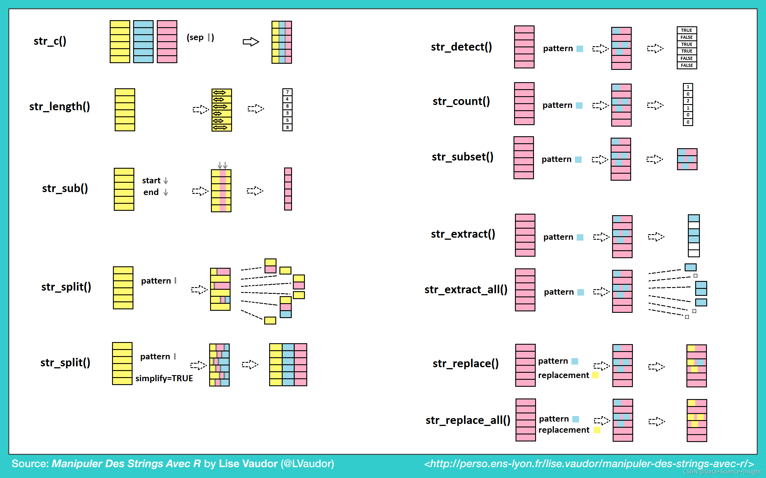 R语言使用strreplace函数和strreplaceall函数替换字符串中匹配到的模式：strreplace函数替换第一个匹配到的字符串、strreplaceall函数替换所有