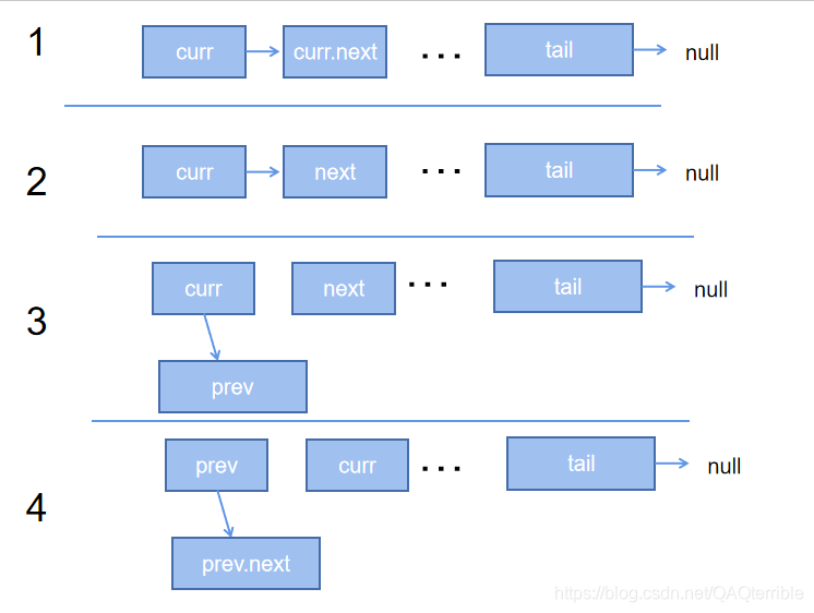 Day13 LeetCode160 169 206（JAVA版）-CSDN博客