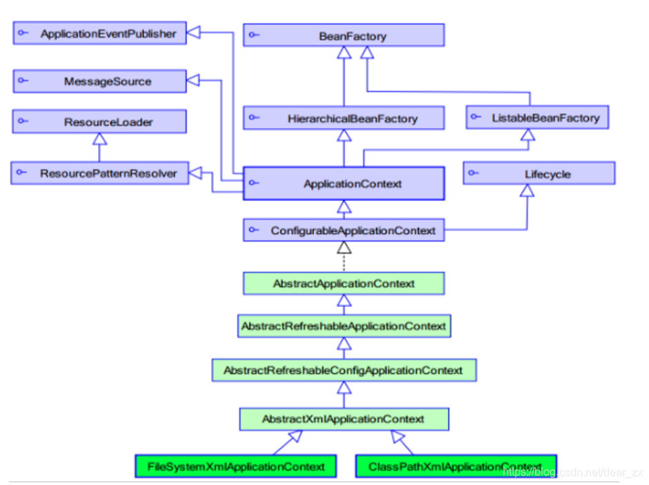 java之学习记录 6 - 2 - Spring IOC介绍及应用（上）_java ioc在实际开发中的应用-CSDN博客