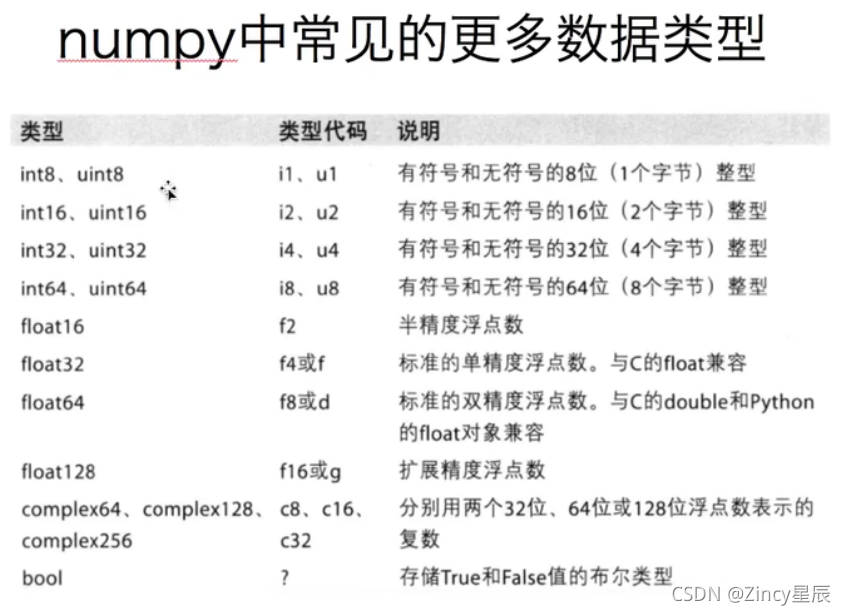 【python数据处理】numpy快速入门集合_m3 = np.array([[2,3,4],[4,5,6],[6,7,8]],np.int32)-CSDN博客