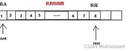 队列的实现（Queue）（C语言）_c语言队列的实现-CSDN博客