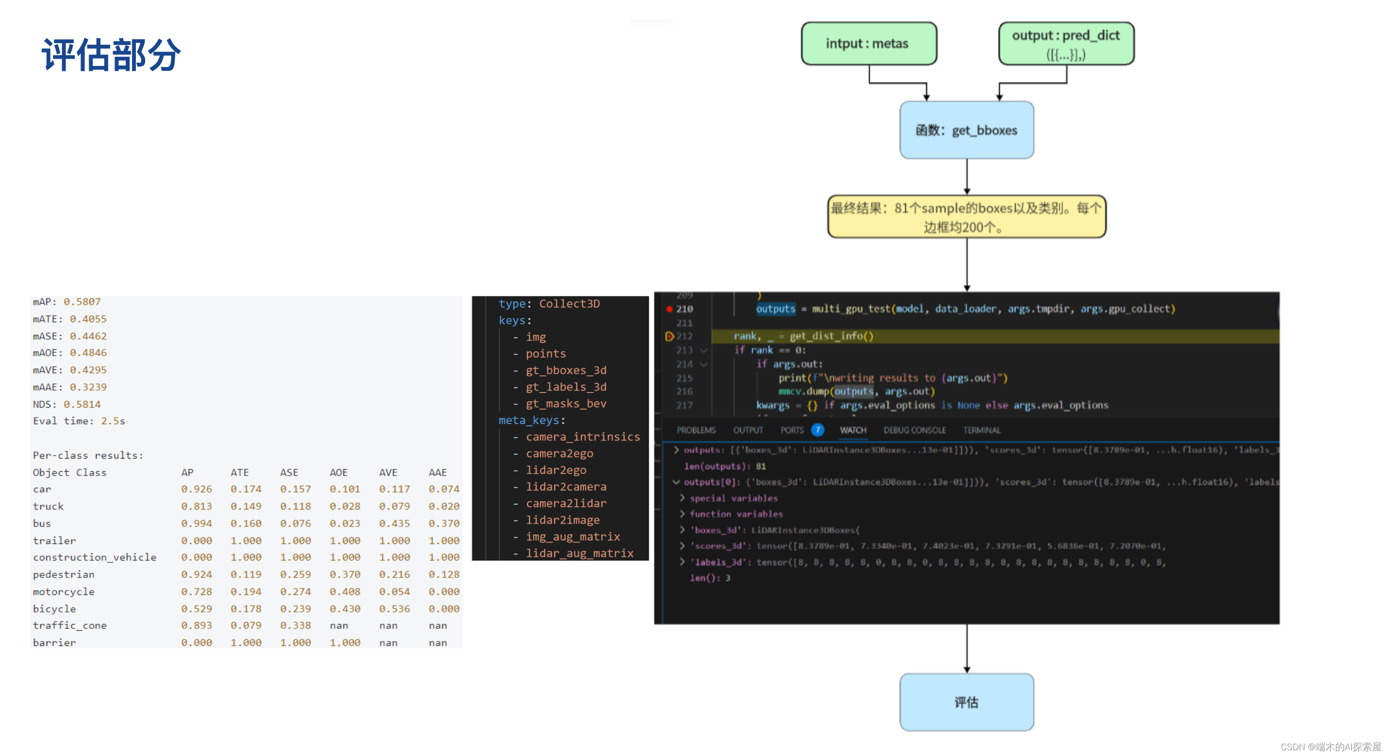 MIT-BEVFusion系列六--bevfusion网络部分流程理解_bevfusion mit算法流程梳理-CSDN博客