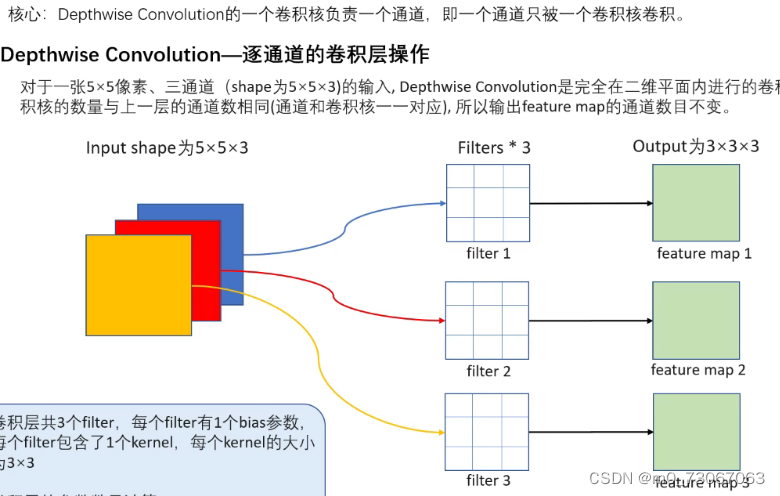 EEGNet模型解析：基于DepthwiseConvolution的轻量级神经网络-CSDN博客