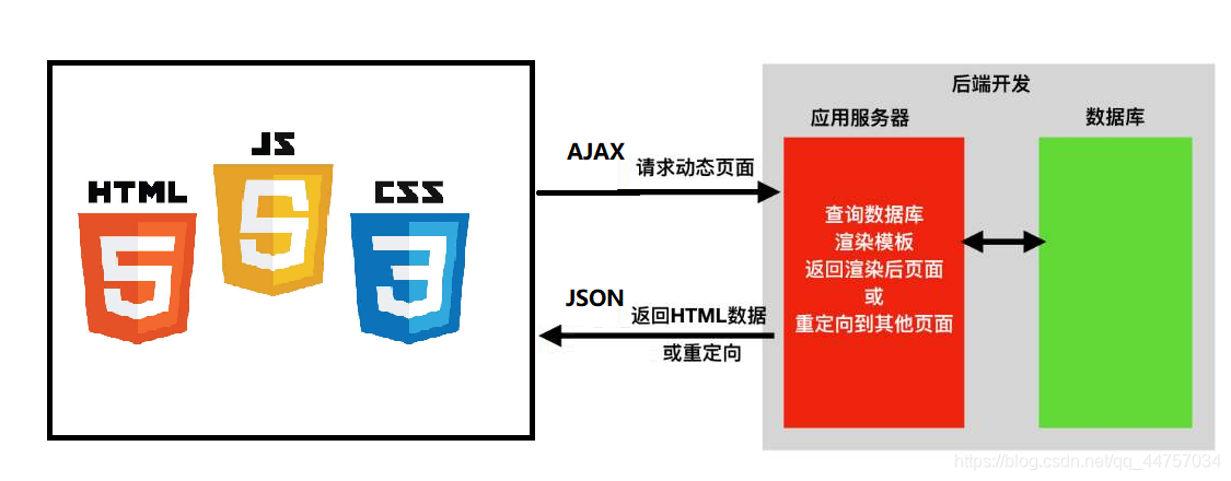Java全栈开发 Java Erp系统开发：商业erp（一）uml建模工具的使用erp Java Csdn博客