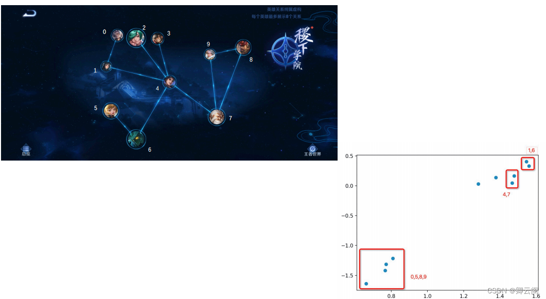 【Deep Learning 10】Graph Embedding_from ge import deepwalk-CSDN博客