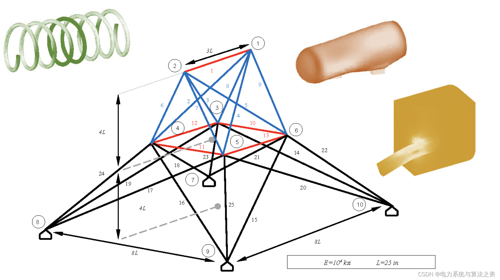 智能优化算法——鲸鱼优化算法（完整matlab实现）智能优化算法 Csdn专栏
