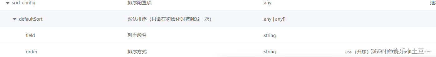 vxe-grid表格的排序功能_vxe-grid 排序-CSDN博客