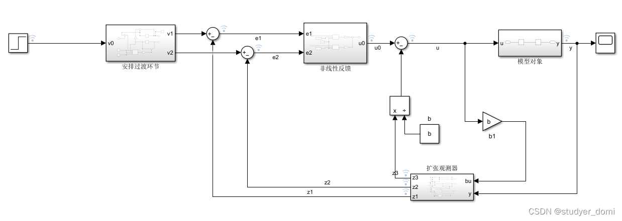 matlab simulink ADRC控制样例_adrc matlab example-CSDN博客
