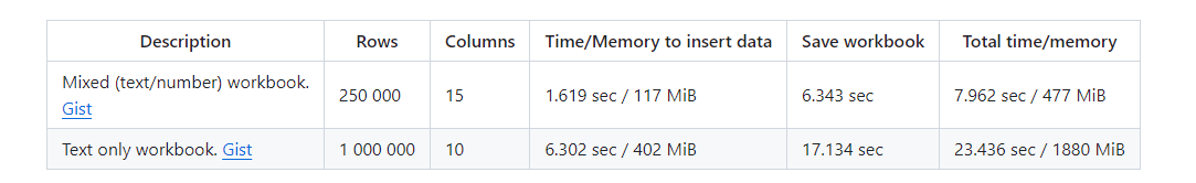 ClosedXML-CSDN博客