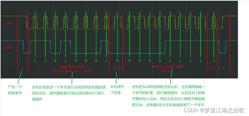 I2C通信协议详解与软件模拟实现-CSDN博客