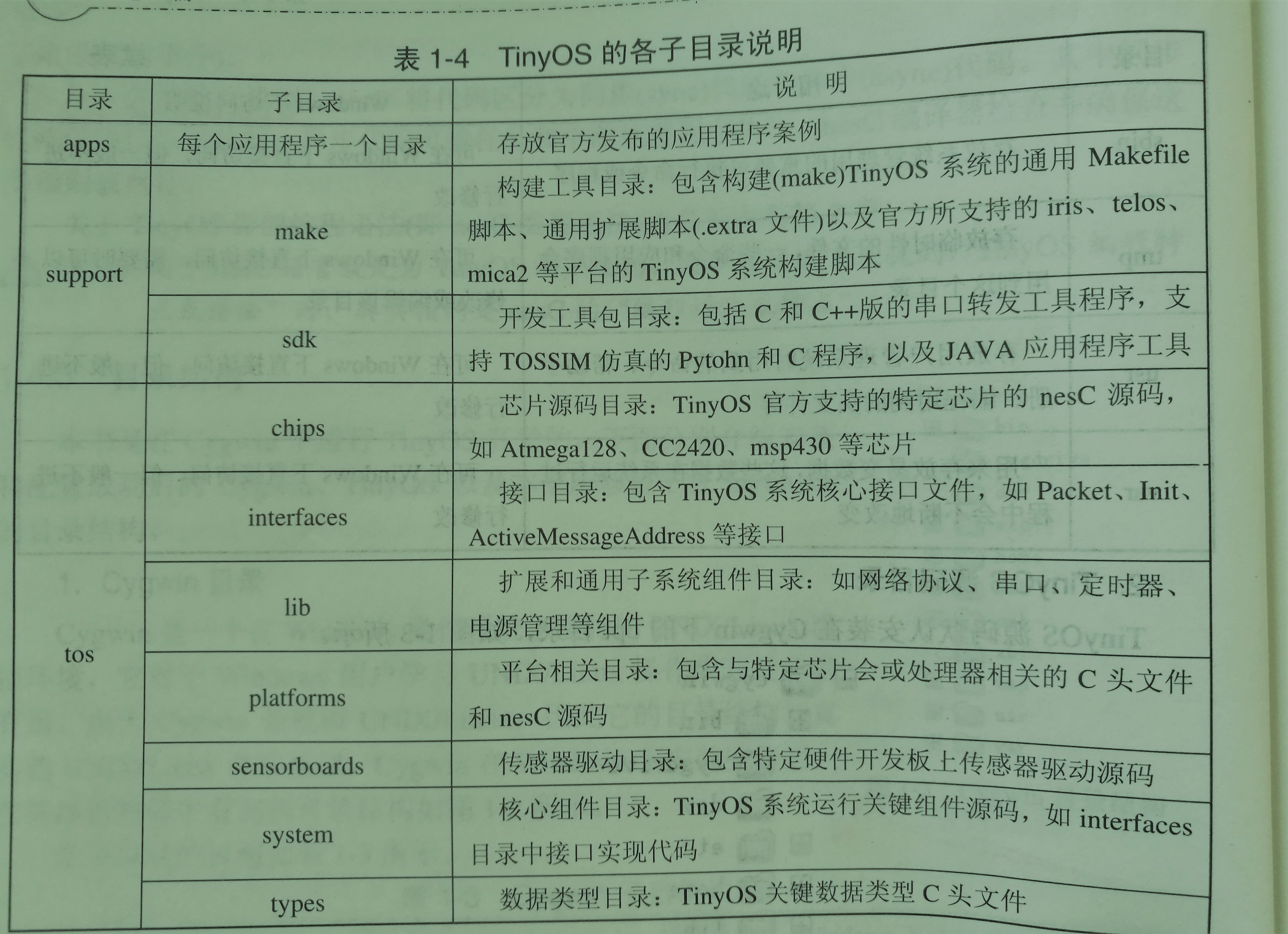 TinyOS编程思想和Nesc基础语法-CSDN博客