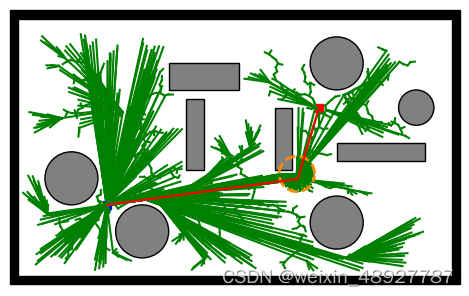 RRT路径规划算法（各类RRT算法+python仿真）_rrt算法仿真-CSDN博客