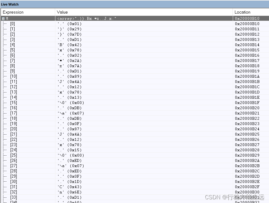Work Tips_iar live watch-CSDN博客