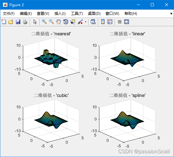 使用matlab进行数据分析 Matlab数据分析方法 插值与拟合 Csdn博客