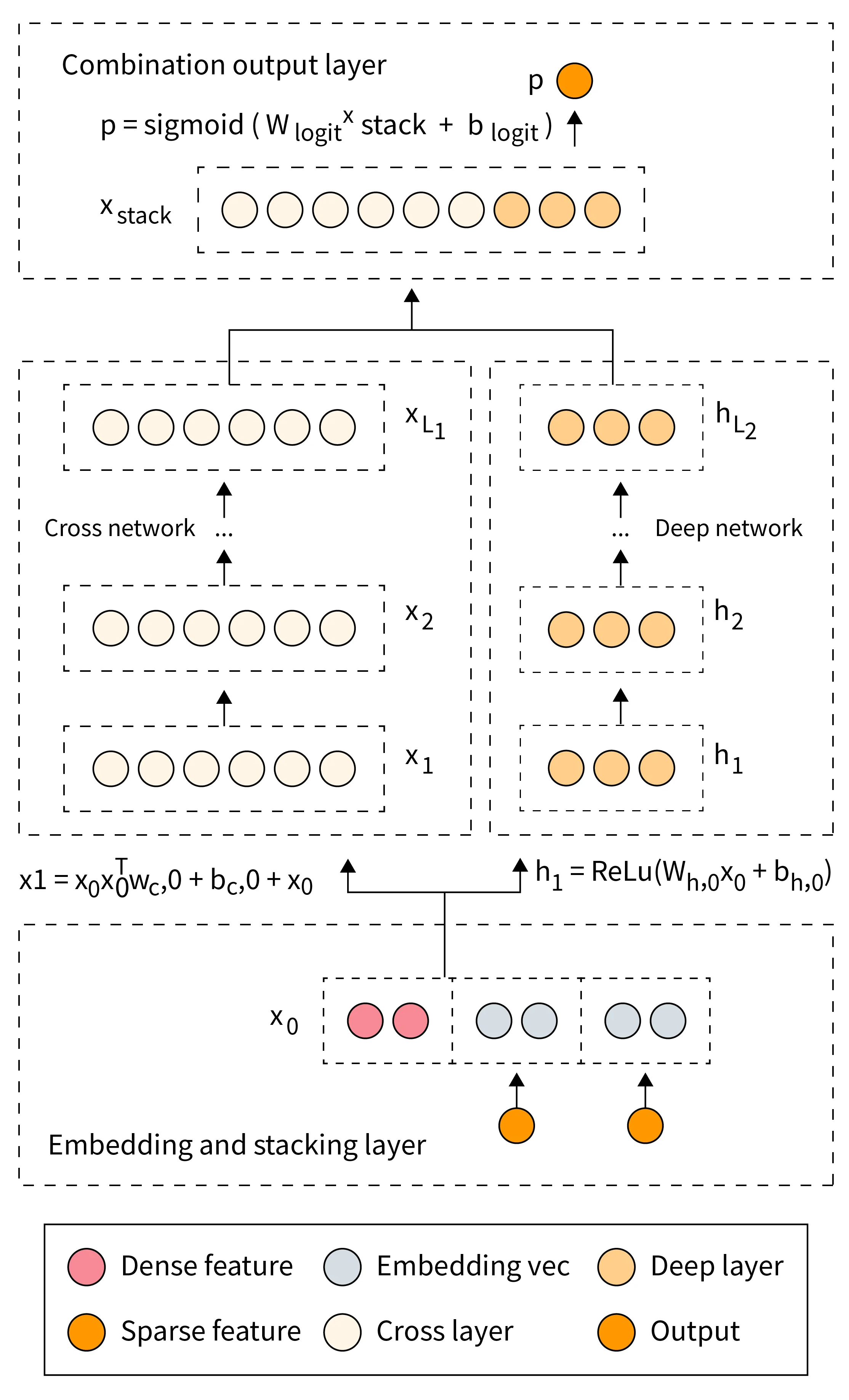 Tensorflow推荐器和tensorflow概率：使用tfrs构建推荐模型tensorflow Recommenders Csdn博客