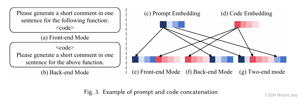 A Prompt Learning Framework for Source Code Summarization 论文阅读笔记_starcoderbase-1b-CSDN博客