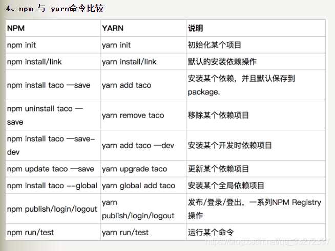 node.JS 包含npm —比较yarn_node包含yarn吗-CSDN博客