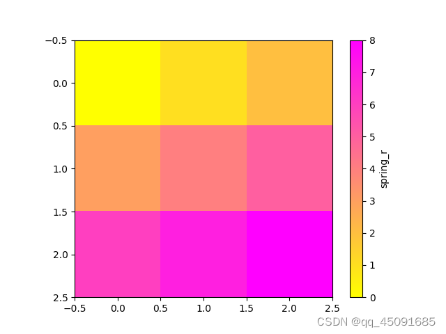 plt.imshow()中cmap参数控制颜色展示_plt.imshow cmap-CSDN博客