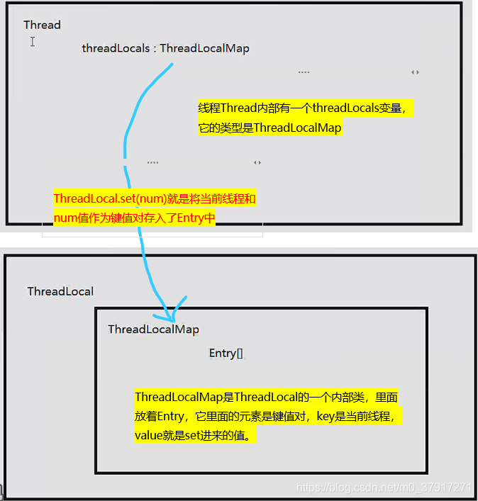 详解Java多线程与高并发(七)__ThreadLocal_java threadlocal 高并发-CSDN博客