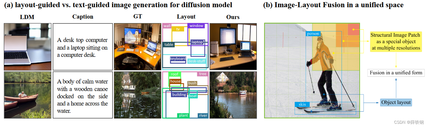 论文翻译《LayoutDiffusion: Controllable Diffusion Model for Layout-to-image Generation》-CSDN博客