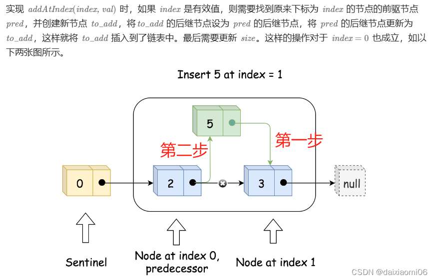 707. 设计链表203. 移除链表元素-CSDN博客