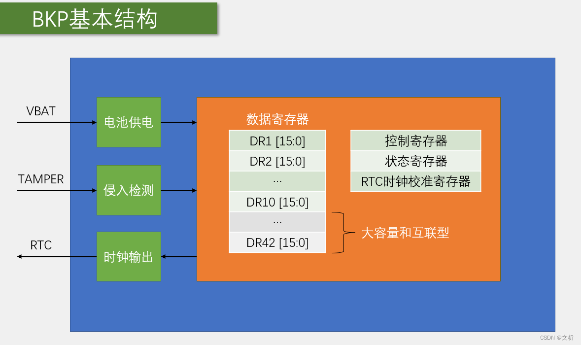 STM32的BKP与RTC简介_rtc引脚-CSDN博客