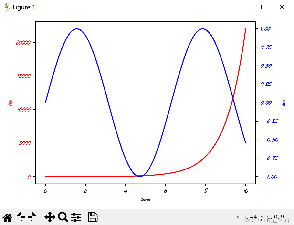 Matplotlib绘图画布配置python Matplotlib 设置画布大小 Csdn博客