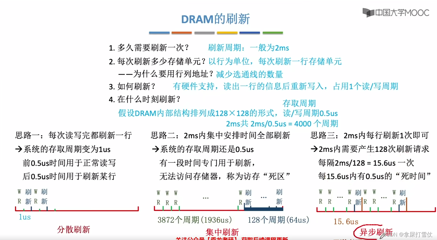 计算机组成原理-3.2主存储器的基本组成+3.3+3.4_用容量为16k*1的dram芯片构成64kb的储存器-CSDN博客