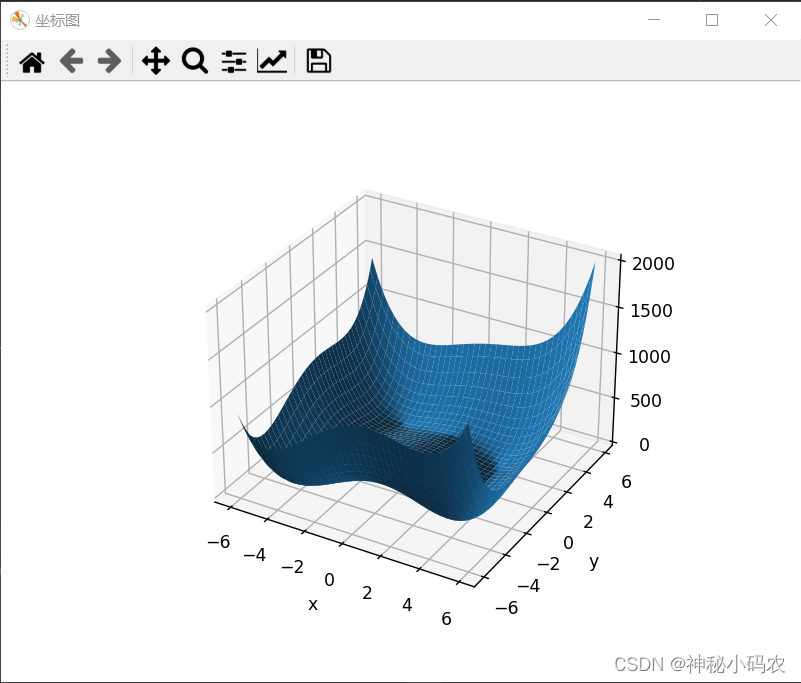 Adam优化算法简单实战代码实现_optim.adam-CSDN博客