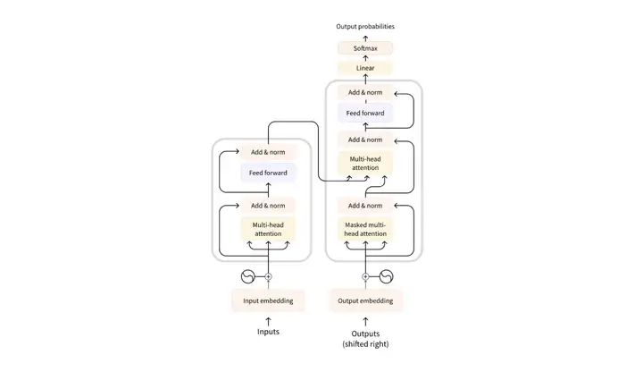 AGI｜Transformer自注意力机制超全扫盲攻略，建议收藏！_高维向量 通俗-CSDN博客