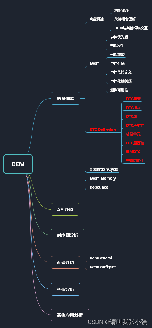 AUTOSAR诊断服务－DEM诊断故障码DTC_AUTOSAR CP模块设计-CSDN专栏