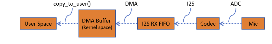 Android13 Audio框架_android audio 框架-CSDN博客