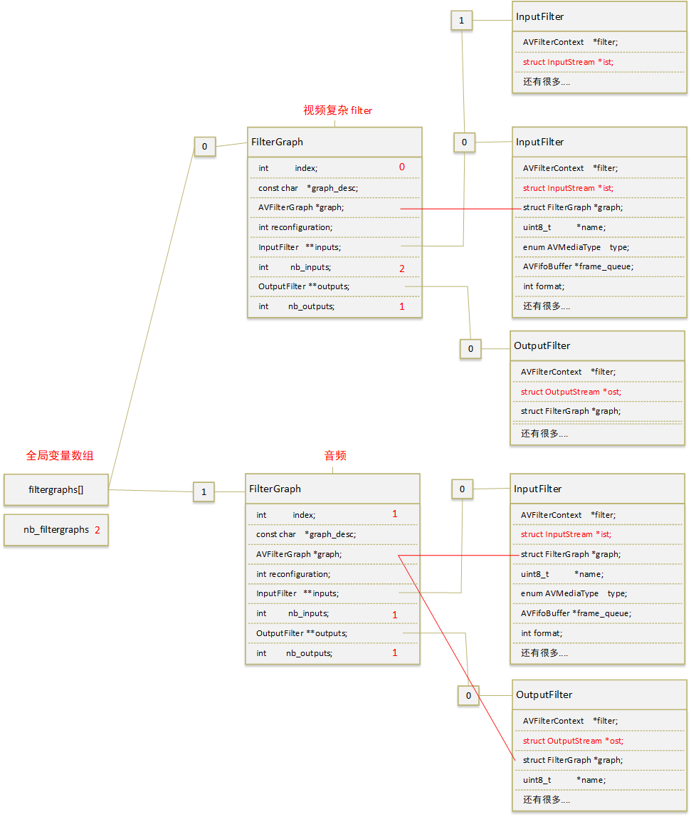 ffmpeg复杂滤镜-filter_complex_ffmpeg lavfi-CSDN博客