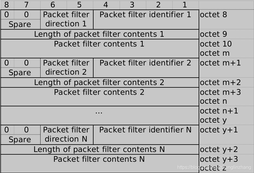 【5G核心网】 NAS之5GS session management_integrity protection maximum data ...
