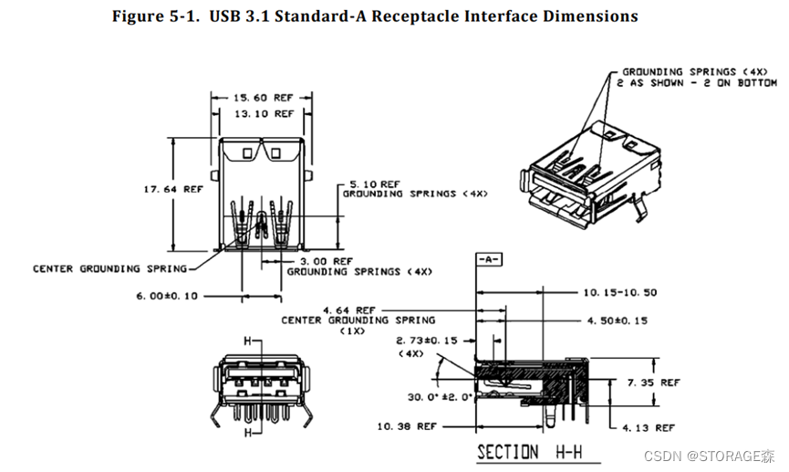 USB3.1接口信号定义及接口形式了解_usb3.1接口定义-CSDN博客