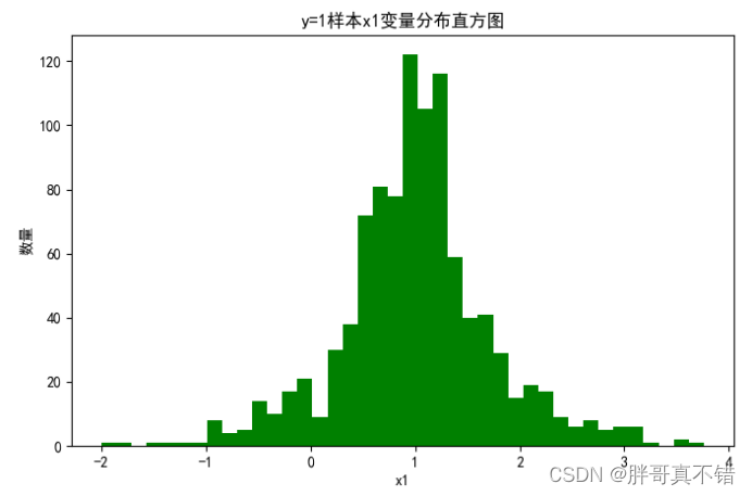 Python实现离散选择多项式对数模型(MNLogit算法)项目实战-CSDN博客