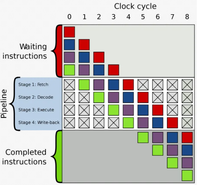 C++性能优化（一）——if else常见优化_c++ if else-CSDN博客