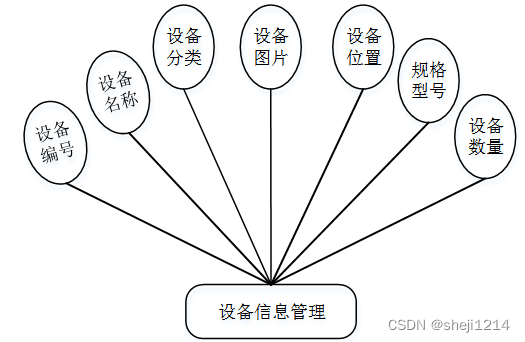 计算机毕设pythonvue学校实验室设备管理系统（程序lw部署）python和vue开发实验室设备管理 Csdn博客